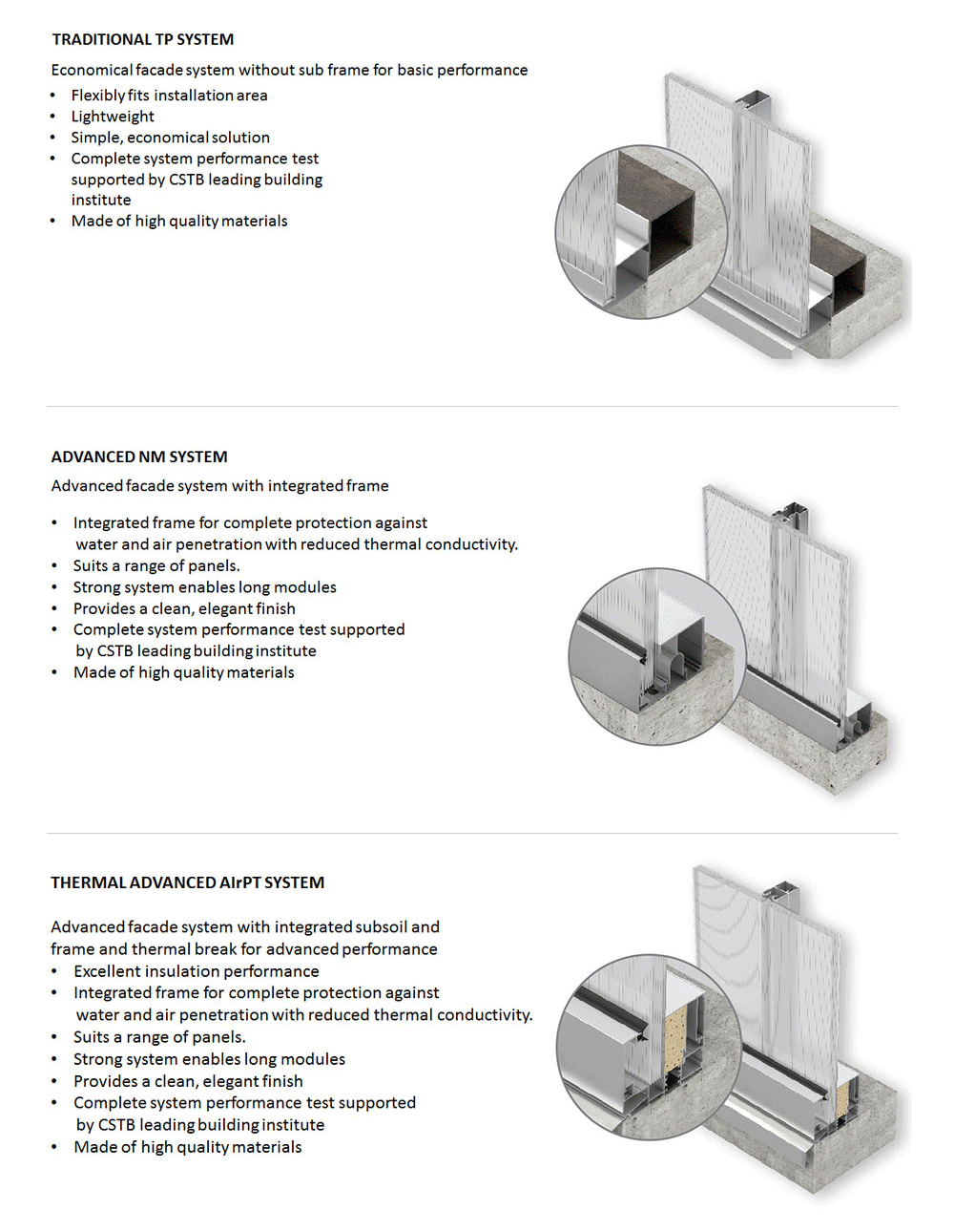 Facade system types 3 - Danpal