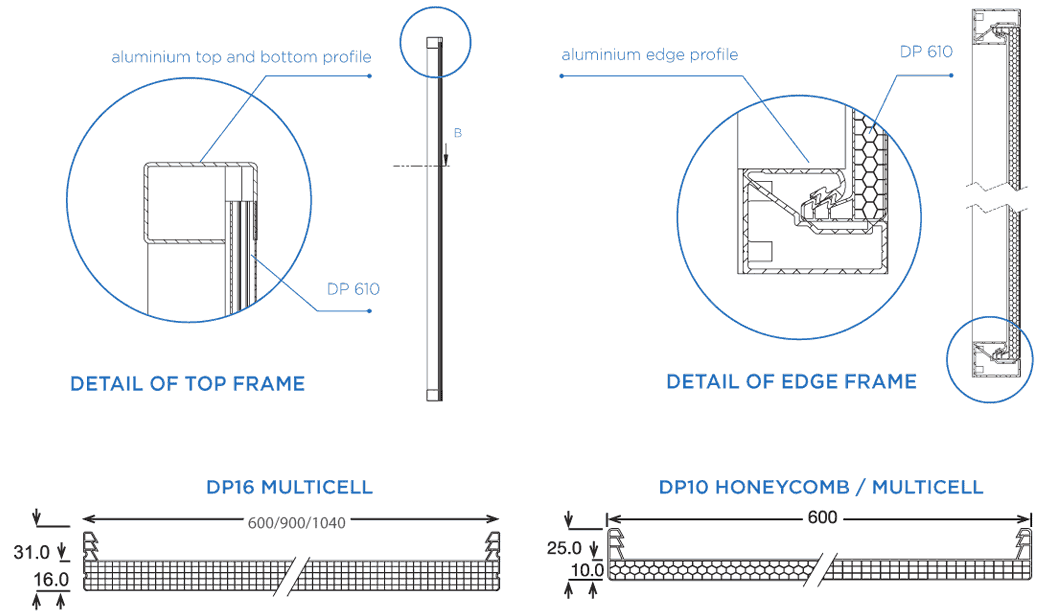 LOUVRE system structure - Danpal